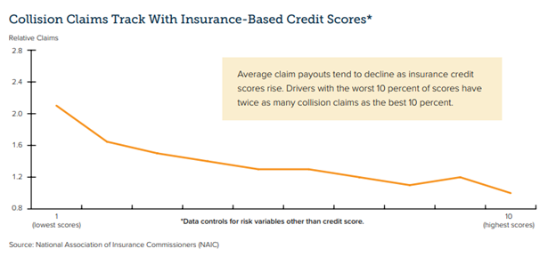 Triple-I Blog | Illinois Bill Highlights Need for Education on Risk ...