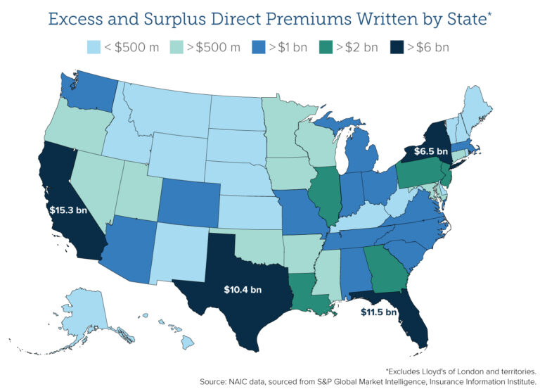 Triple-I Blog | Prodigious growth continues for the excess and surplus ...